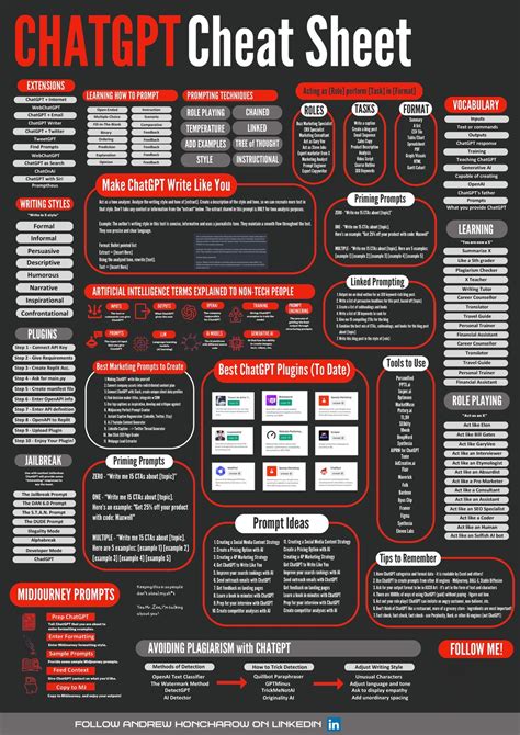 The Chatgpt Cheat Sheet