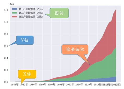 matplotlib实战之堆叠面积图绘制详解 python 脚本之家
