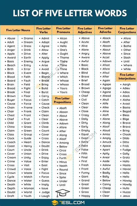 Five Letter Words Common Letter Words In English Esl In