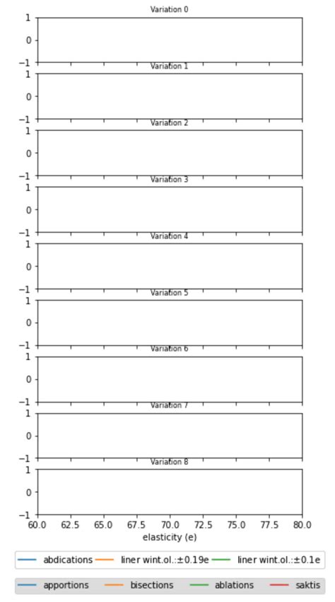 Python Sizing Figure With Variable Number Of Subplots And 2 Legends Stack Overflow