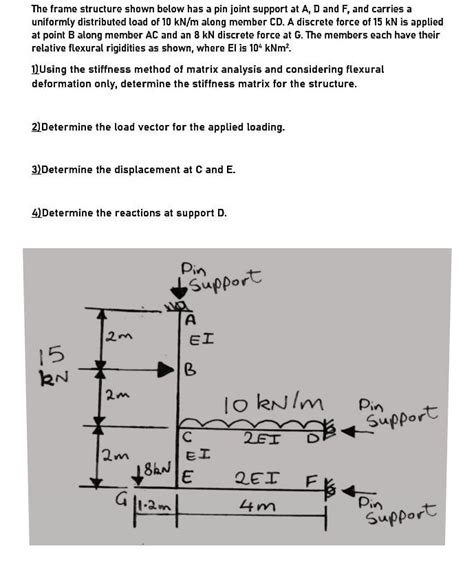Stiffness Matrix Homework Example The Frame Structure Shown Below