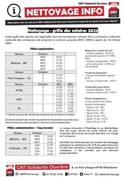 Nettoyage Grille Des Salaires 2022 UR CNT SO Auvergne