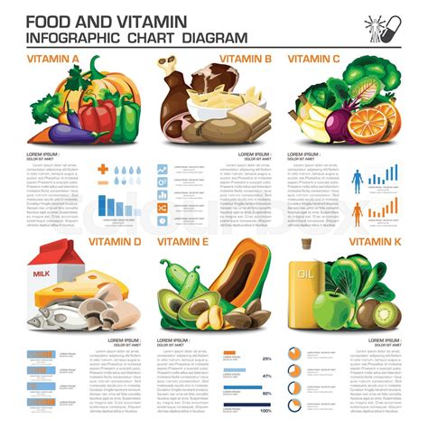 Vitamin A Foods Chart