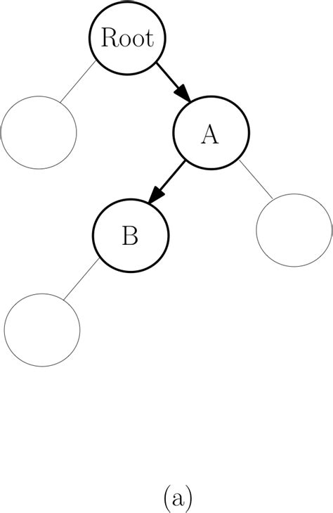 overview of monte carlo tree search a selection ucb is used download scientific diagram