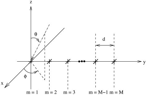 sensors free full text compressive sensing based design of sparse tripole arrays