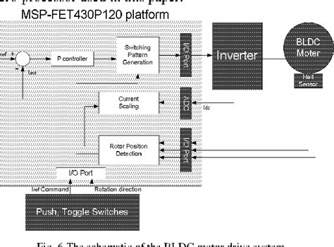 Figure From Bldc Motor Control Algorithm For Low Cost Industrial