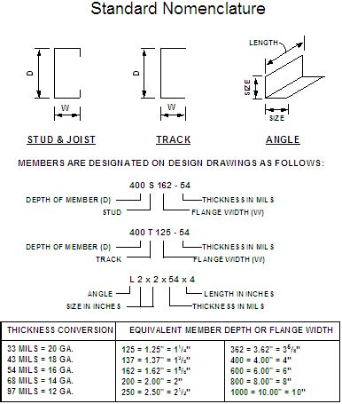 Light Gauge Metal Stud Size Chart Decoratingspecial
