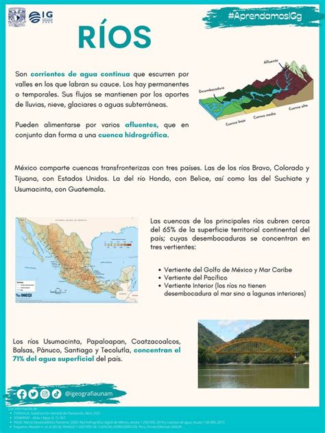 Ríos Infografía IG UNAM Agua org mx