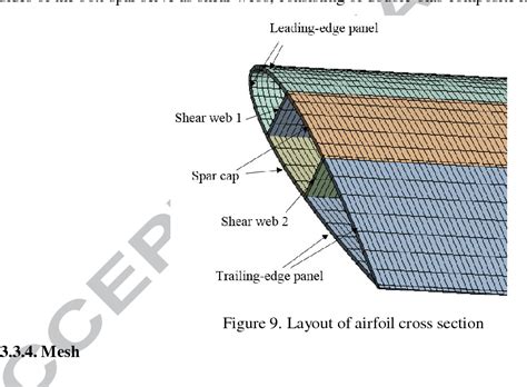 Figure 1 From Structural Optimisation Of Vertical Axis Wind Turbine