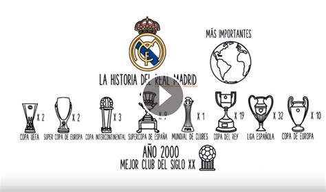 Ver a través de Bienes avance historia del real madrid regular