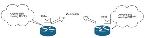 OSPF Part I Understanding The Basic Of OSPF Protocol