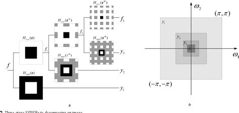 figure 1 from hybrid image denoising method based on non subsampled contourlet transform and