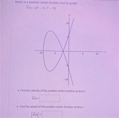 [solved] below is a position vector function and its graph