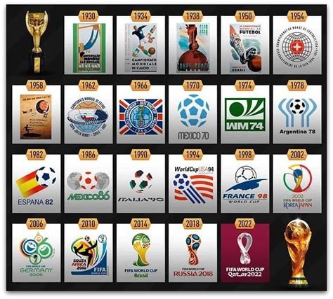 World Cup Host Countries What Countries Have Hosted The World Cup ABTC