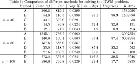 table 1 from algorithms over arc time indexed formulations for single and parallel machine