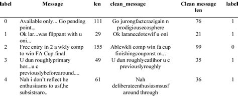 how the spam messages are detected using knn and recreating the download scientific diagram