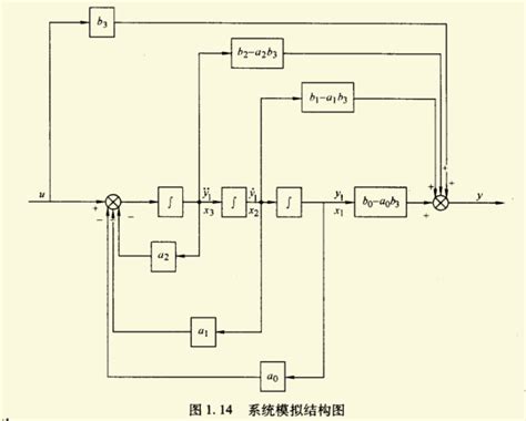 现代控制理论概念大杂烩2 连续系统离散化 知乎
