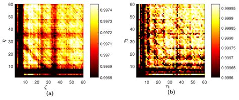 entropy free full text permutation entropy based on non uniform embedding