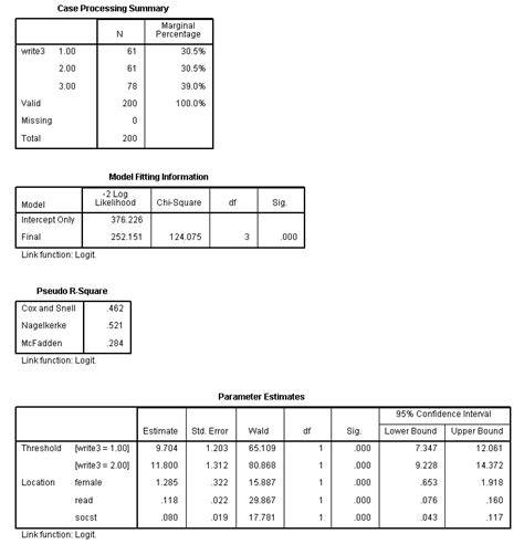 what statistical analysis should i use statistical analyses using spss