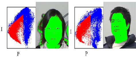 figure 1 from pi diagram based face detection with adaboost in color image semantic scholar