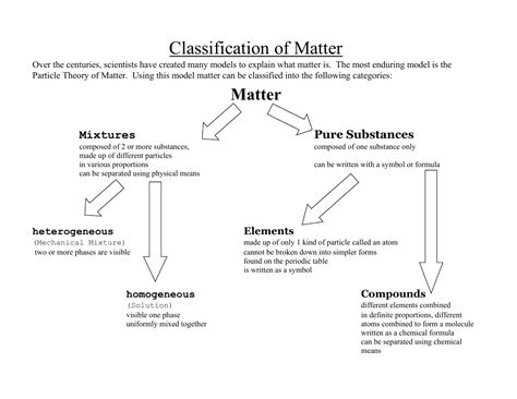 Classification Of Matter Flow Chart Worksheet With Answers Science