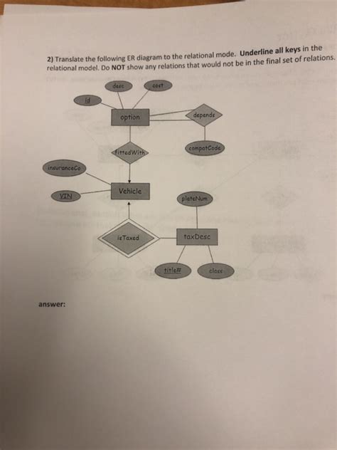 Translate Following Er Diagram Relational Mode Underline Keys