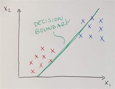 Logistic Regression Emma Benjaminson Data Scientist