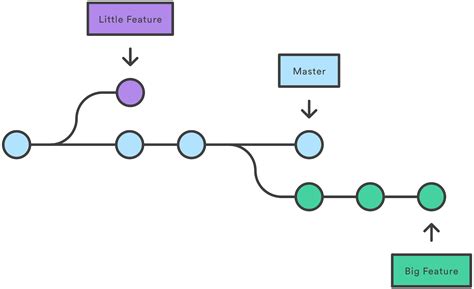 Git инструкция по работе Команды Совместная работа