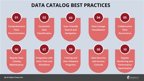 What Is A Data Catalog Definition Benefits Features More