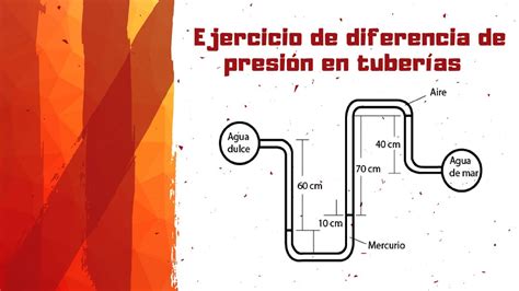 Diferencia de presión en tuberías EJERCICIO 2 YouTube