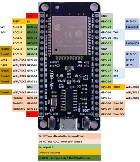 micropython with esp8266 and esp32 flashing firmware and