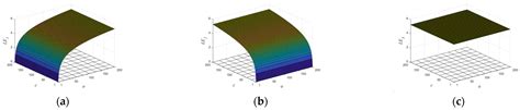 entropy free full text an image encryption transmission scheme based on a polynomial chaotic map