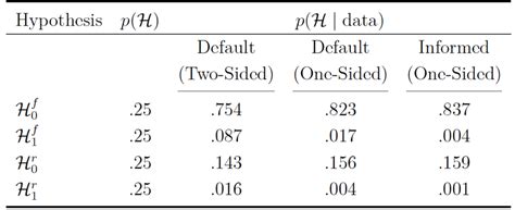 a primer on bayesian model averaged meta analysis bayesian spectacles