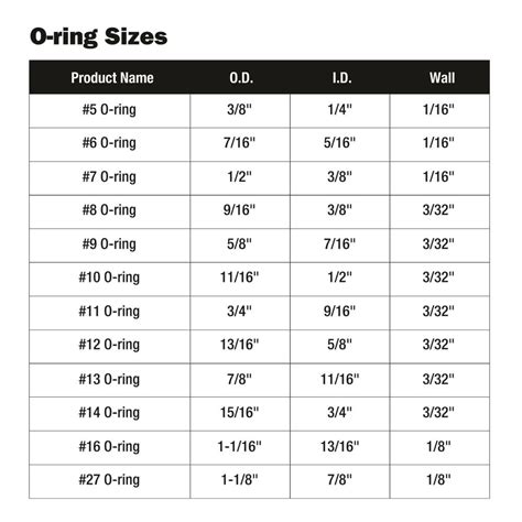 O Ring Size Chart Pdf Ubicaciondepersonas Cdmx Gob Mx