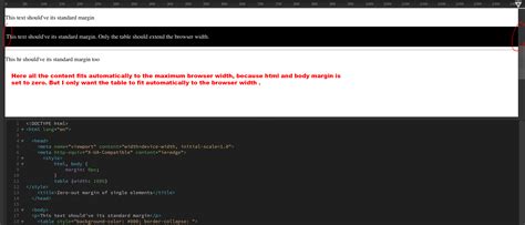 Html Zero Out Margin Of Single Elements Stack Overflow