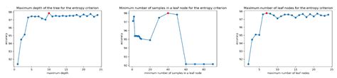 sensors free full text decision tree based classification for planetary gearboxes condition