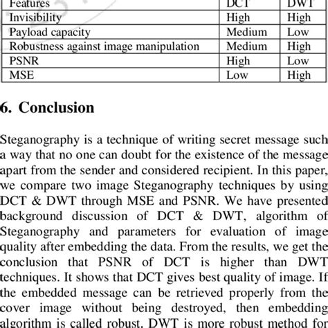 pdf review of transform domain techniques for image steganography