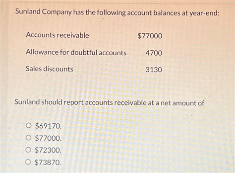 Solved Sunland Company Has The Following Account Balances At Chegg