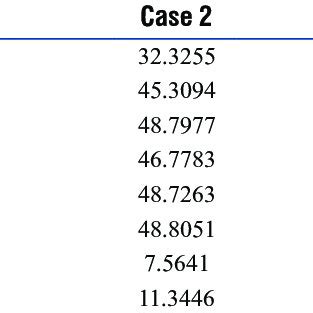 Comparison Of Fusion Algorithms Based On Conventional Metrics For Case