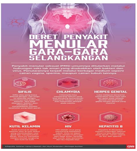 Poster Penyakit Menular Coretan