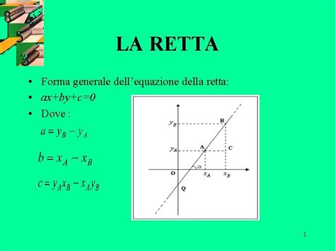 LA RETTA Forma Generale Dellequazione Della Retta Axbyc0
