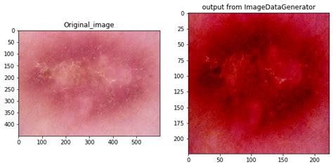 python imagedatagenerator is not saving the actual output to the disk stack overflow