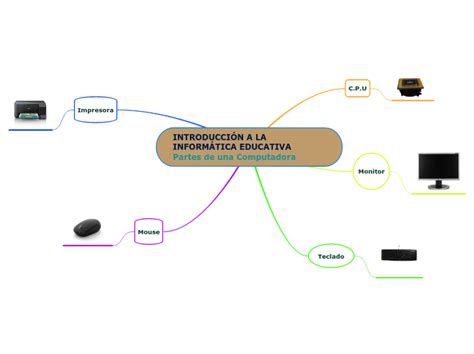 INTRODUCCIÓN A LA INFORMÁTICA EDUCATIVA Mind Map