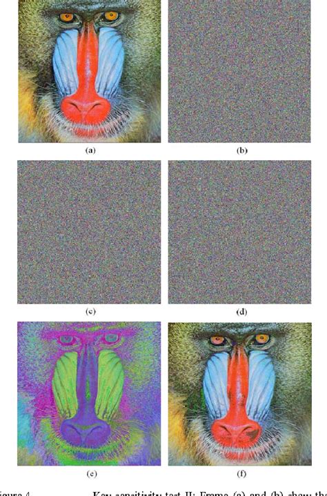 figure 4 from an improved colour image encryption based on chaotic map and ocml model semantic