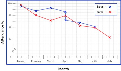 Peerless Info About How To Plot A Time Series Graph Add Label Excel