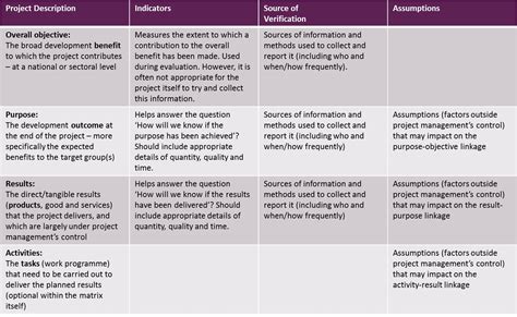 guide for the logical framework
