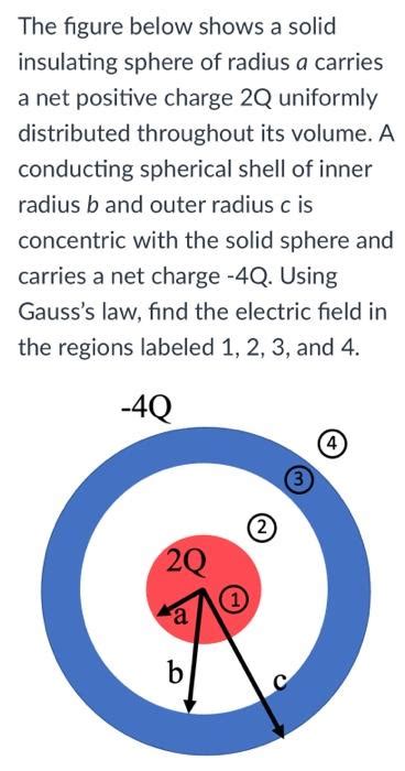 Solved The Figure Below Shows A Solid Insulating Sphere Of Chegg