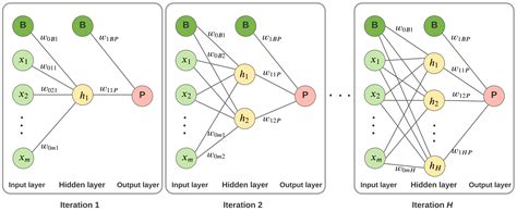 algorithms free full text nonsmooth optimization based hyperparameter free neural networks