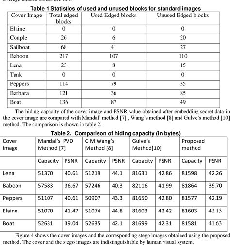 table 1 from an image steganography method resistive to fall off boundary value problem with