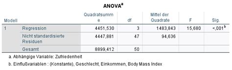 Multiple lineare Regression in SPSS rechnen und interpretieren Björn